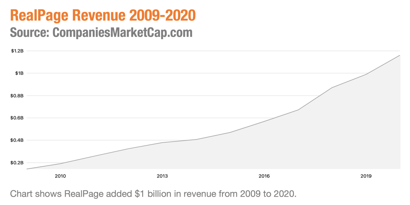 Algorithmic Price Fixing Leads to Antitrust Class Action Lawsuit